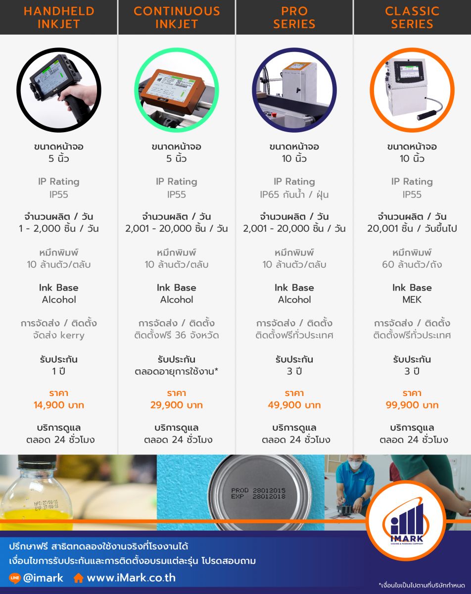 IMARK | เครื่องพิมพ์วันที่ผลิต iMark มีกี่รุ่น