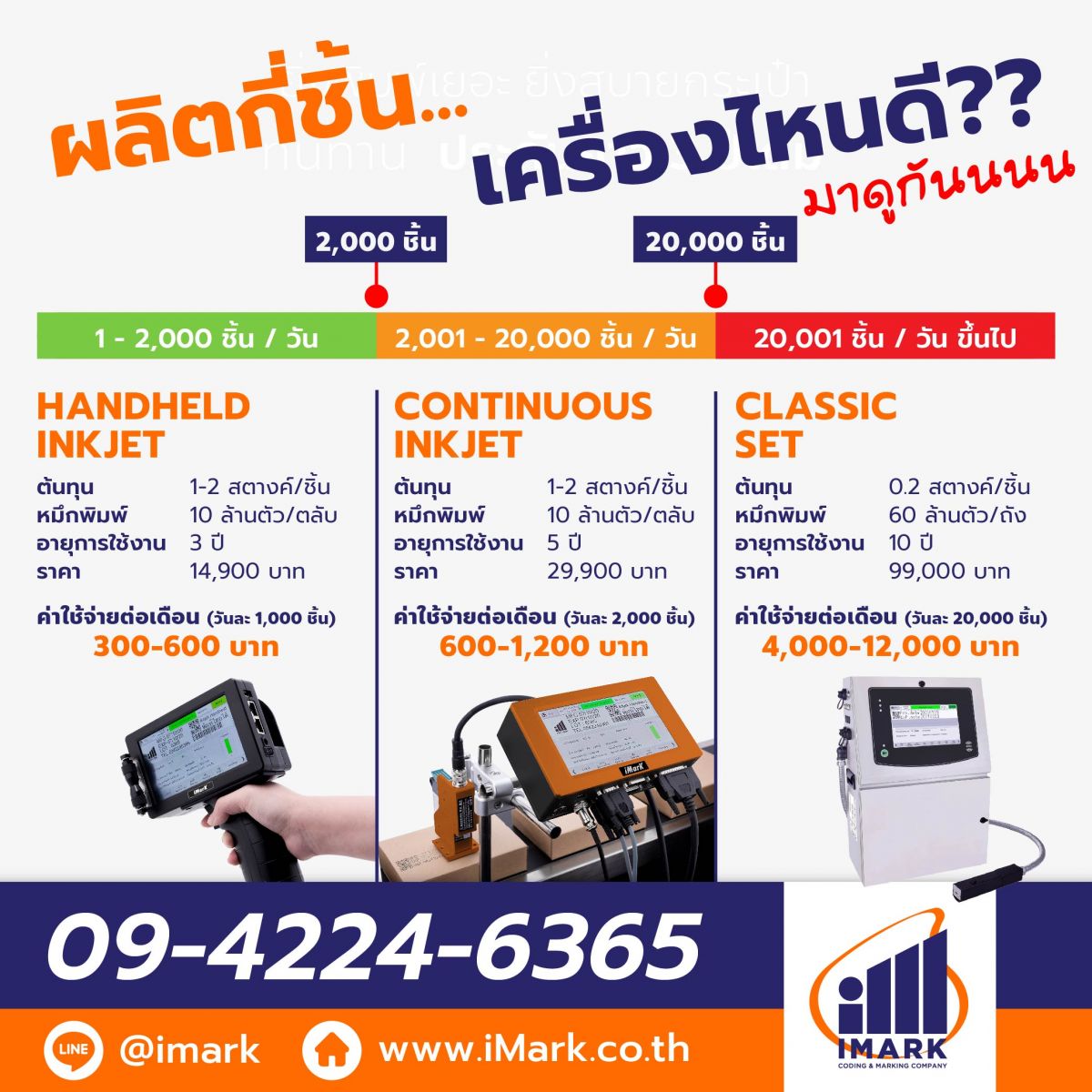 iMark Classic Series